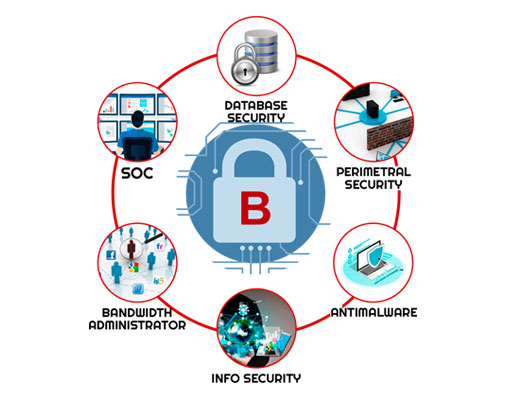 BigSecure S.A.C. | Transformación Digital Segura